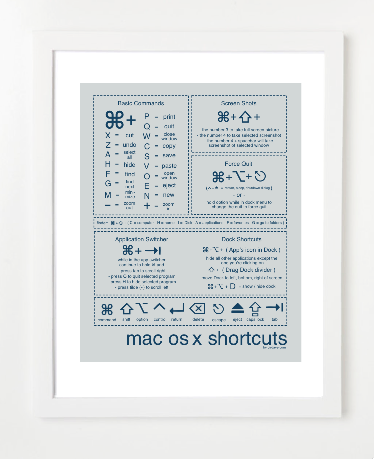 Buy This Classic Mac Shortcuts Poster Online | BirdAve