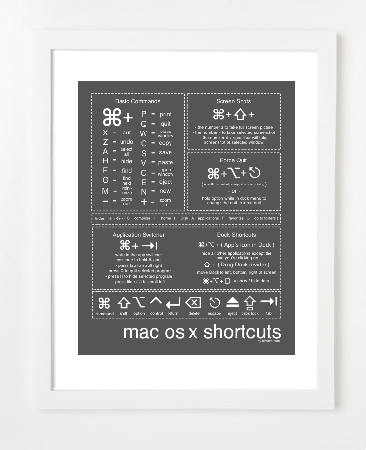 Buy This Classic Mac Shortcuts Poster Online | BirdAve