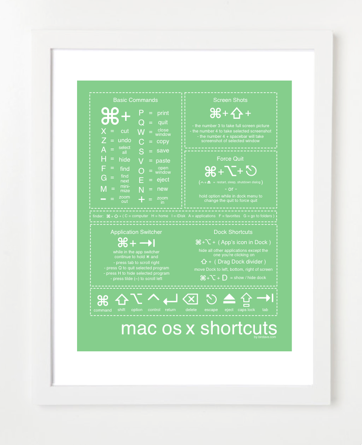 Buy This Classic Mac Shortcuts Poster Online | BirdAve