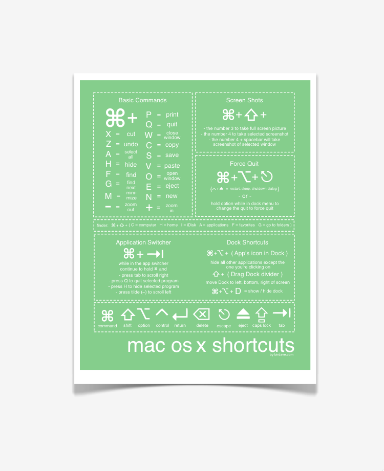 Buy This Classic Mac Shortcuts Poster Online | BirdAve