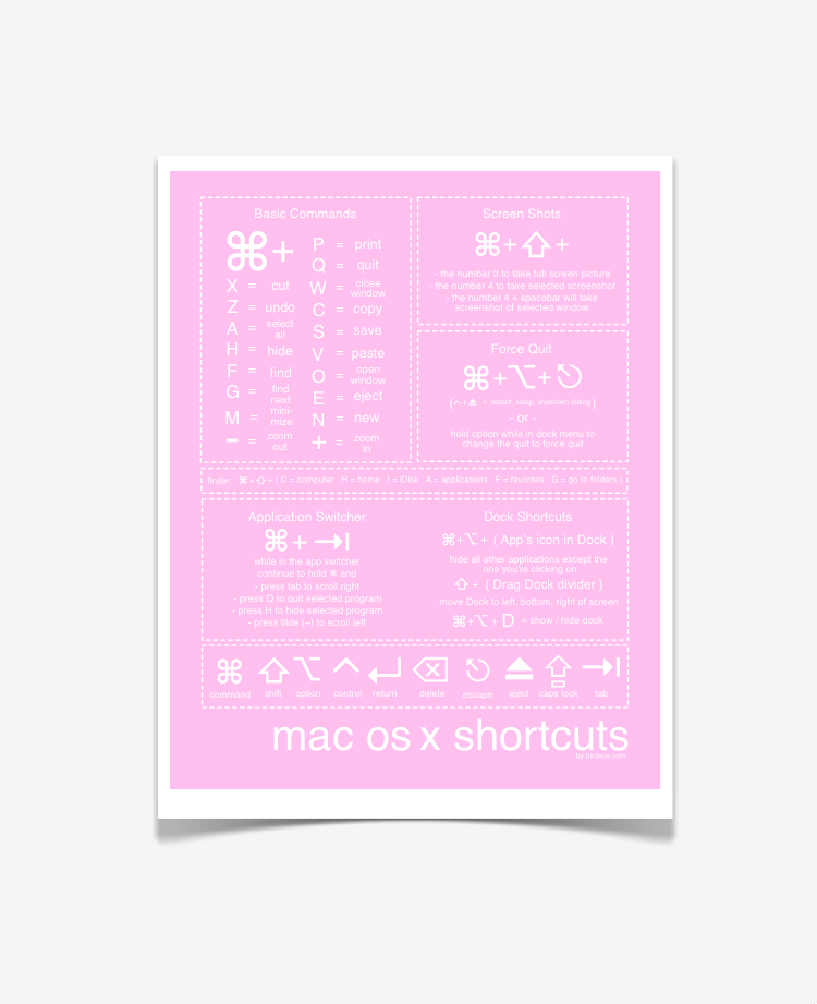 Buy This Classic Mac Shortcuts Poster Online | BirdAve